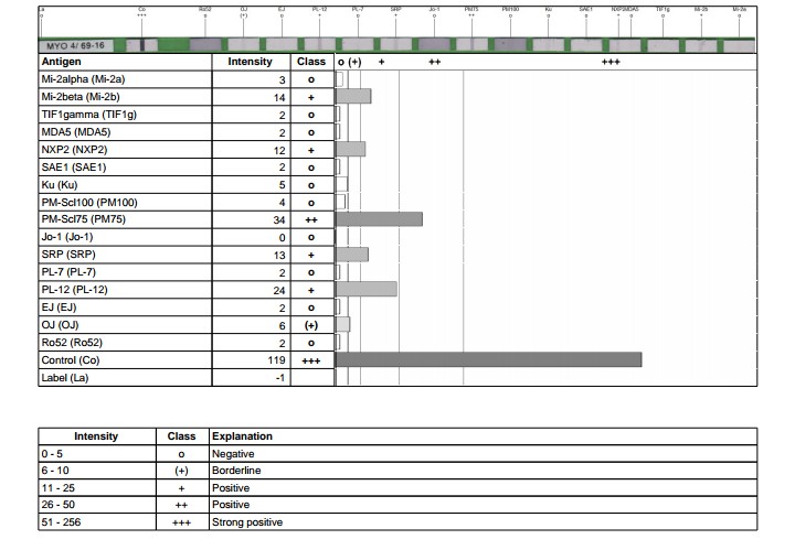 Laboratory – Immunocure